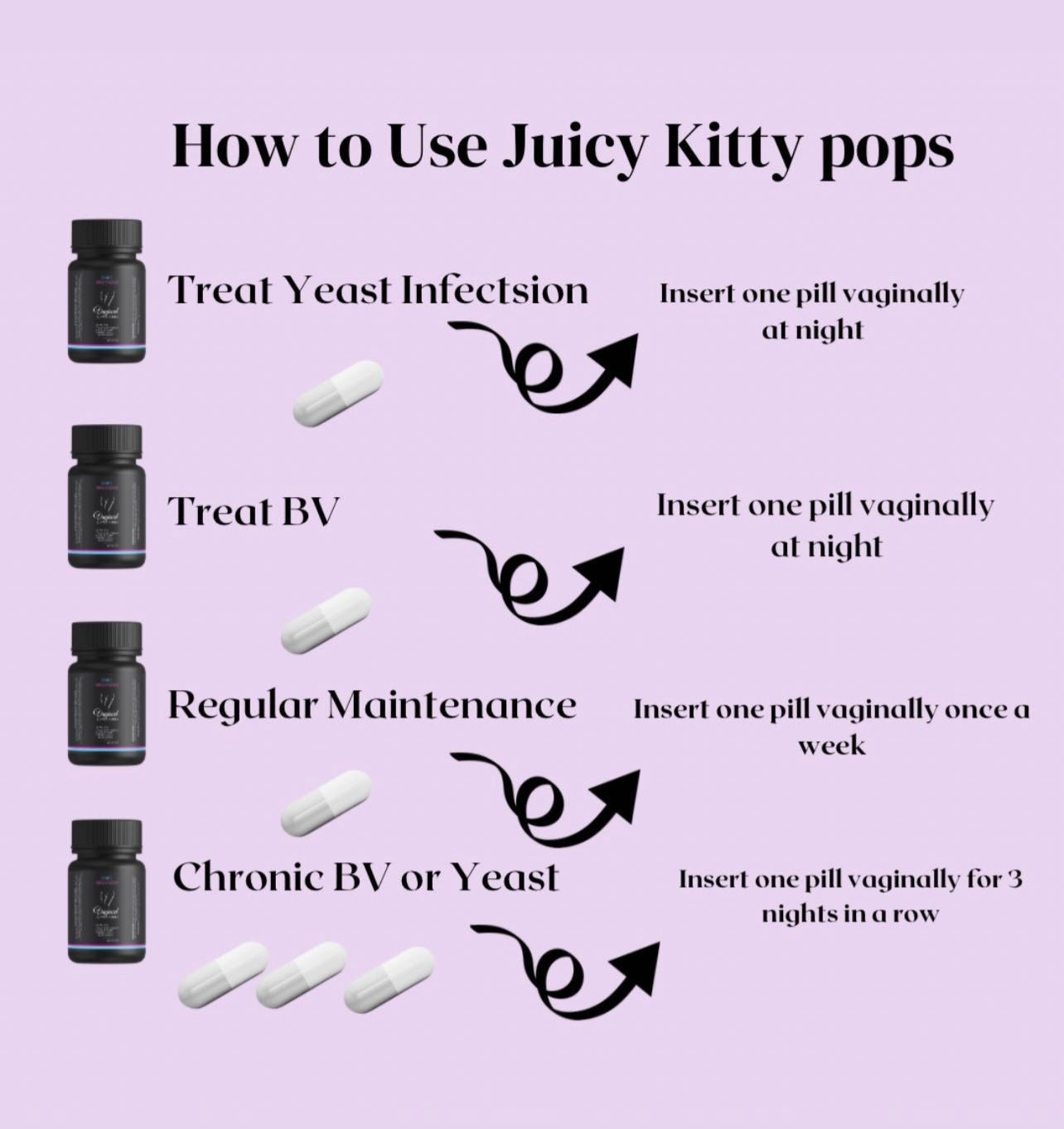 7-1 Vaginal Detox Suppositories (Juicy Kitty Pops) – Bare Obsessions